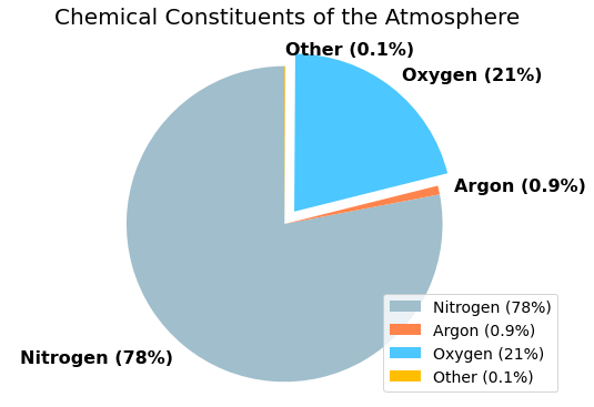 Creating Pie Charts In Matplotlib Canard Analytics