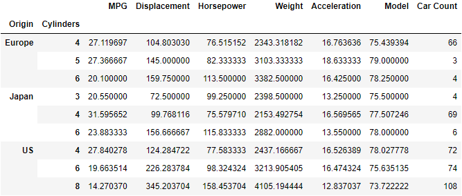 Pandas Groupby And Pivot Tables Canard Analytics